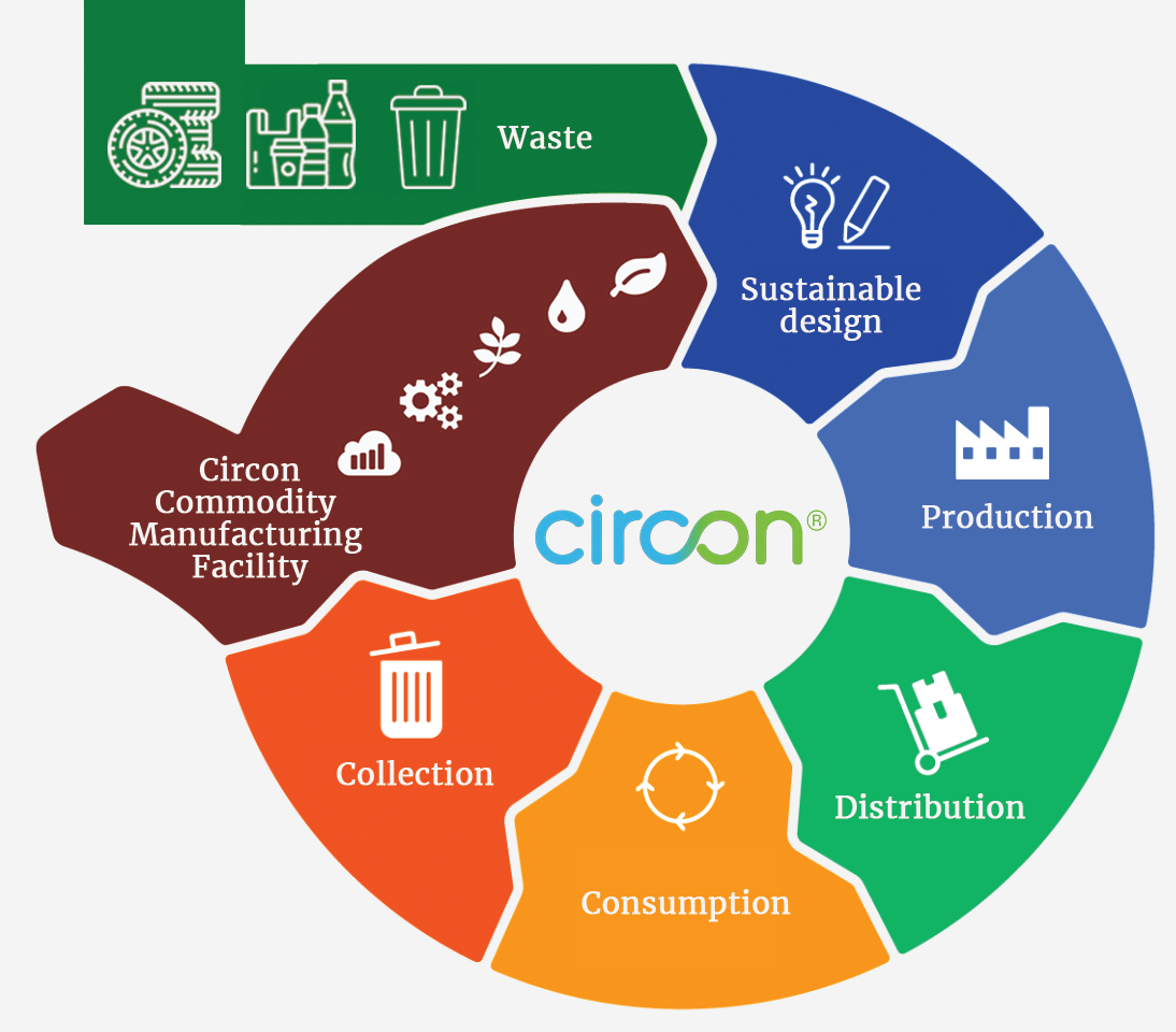 Circon | Circon Energy